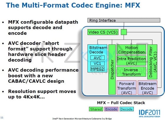 4K با پردازنده گرافيکي مجتمع! - سخت افزار مگ