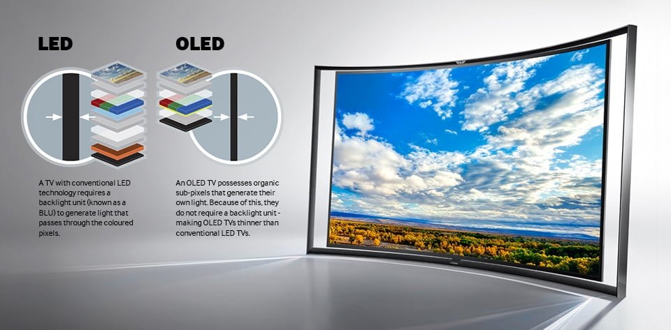 آشنایی با فناوری OLED - سخت افزار مگ