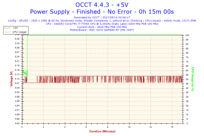 اختصاصی: بررسی پاور گرین GREEN GP580A-ES - سخت افزار مگ