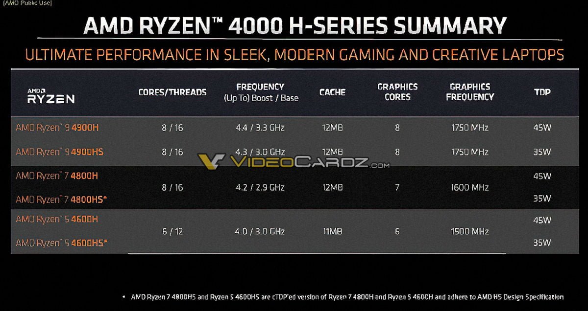 Ryzen 9 4900H پرچمدار موبایل AMD به زودی رسما معرفی می‌شود - سخت افزار مگ