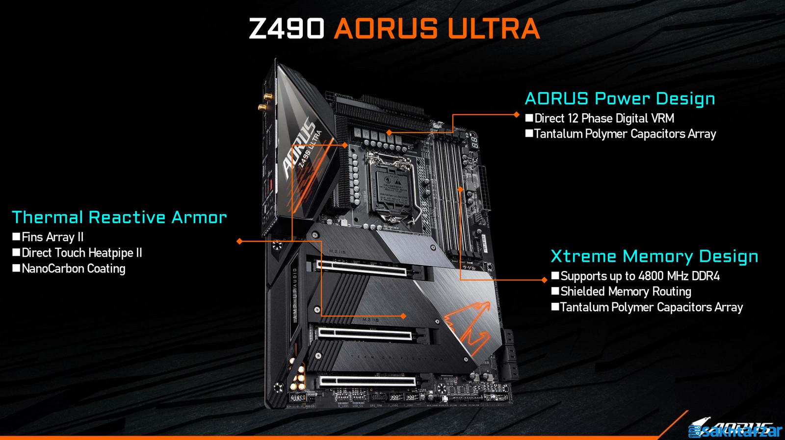 بررسی مادربرد GIGABYTE Z490 AORUS ULTRA پردازنده 10700K - سخت افزار مگ