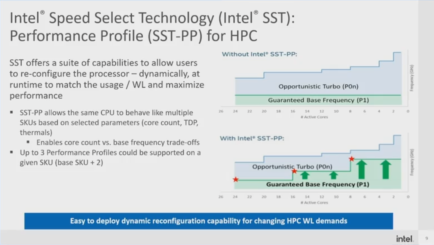 رونمایی از Ice Lake-SP Xeon توسط اینتل - بهتر از EPYC Rome؟ - سخت افزار مگ