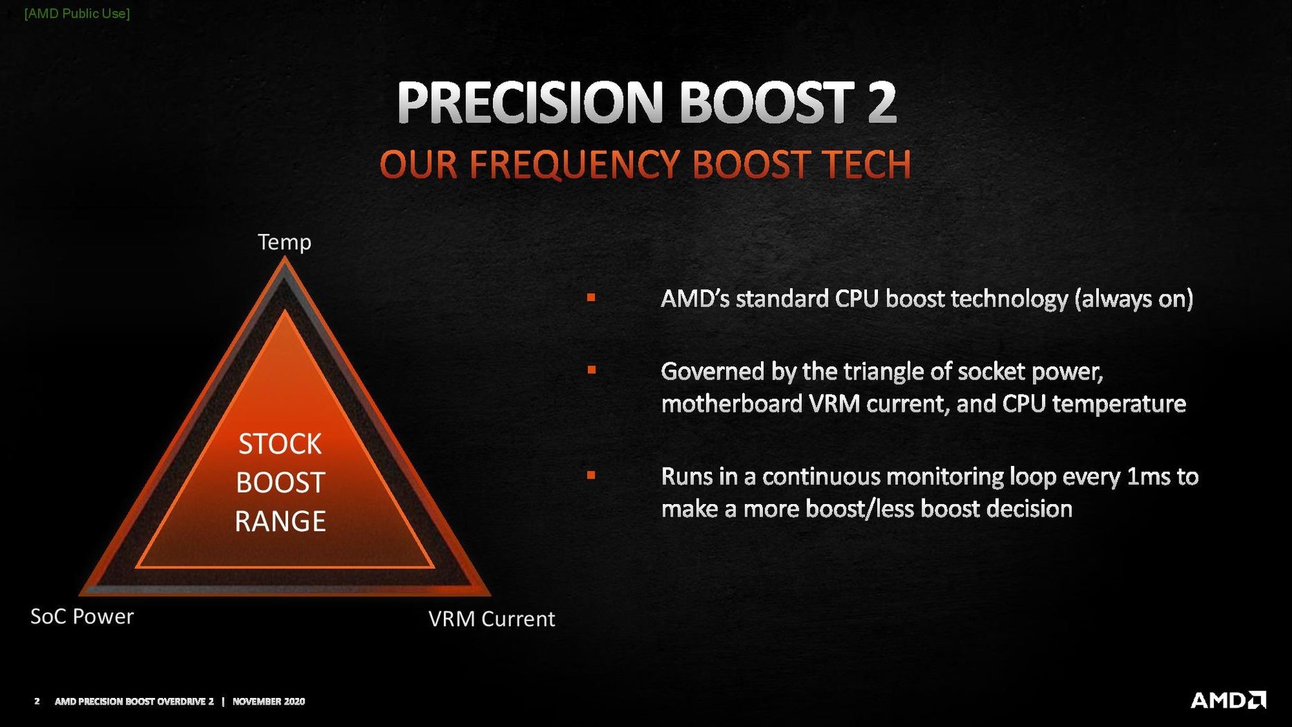 معرفی Precision Boost Overdrive 2 توسط AMD برای Ryzen 5000 - سخت افزار مگ