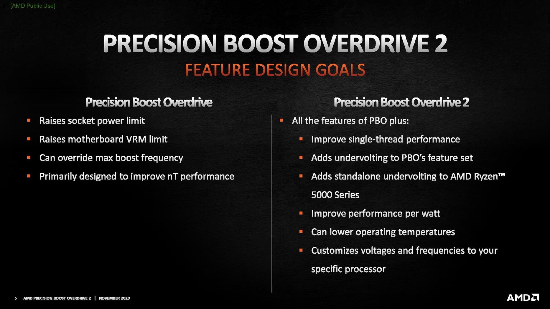 معرفی Precision Boost Overdrive 2 توسط AMD برای Ryzen 5000 - سخت افزار مگ