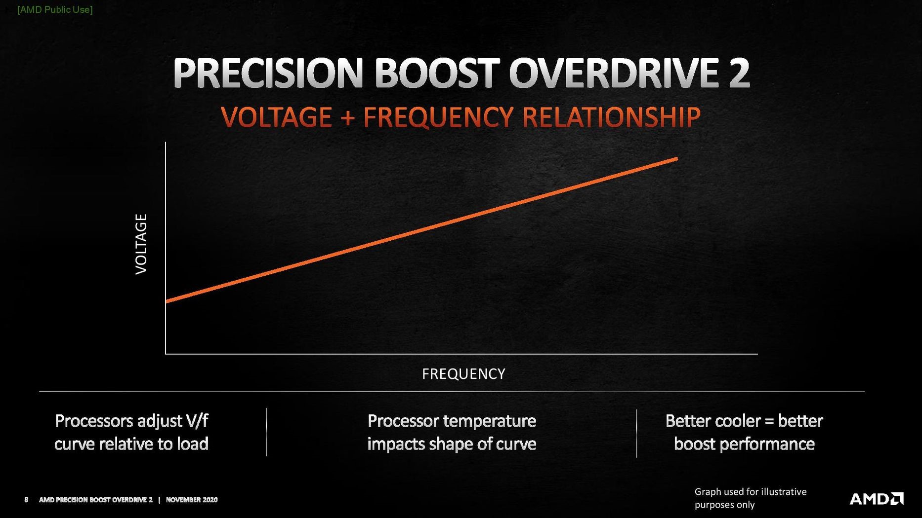 معرفی Precision Boost Overdrive 2 توسط AMD برای Ryzen 5000 - سخت افزار مگ