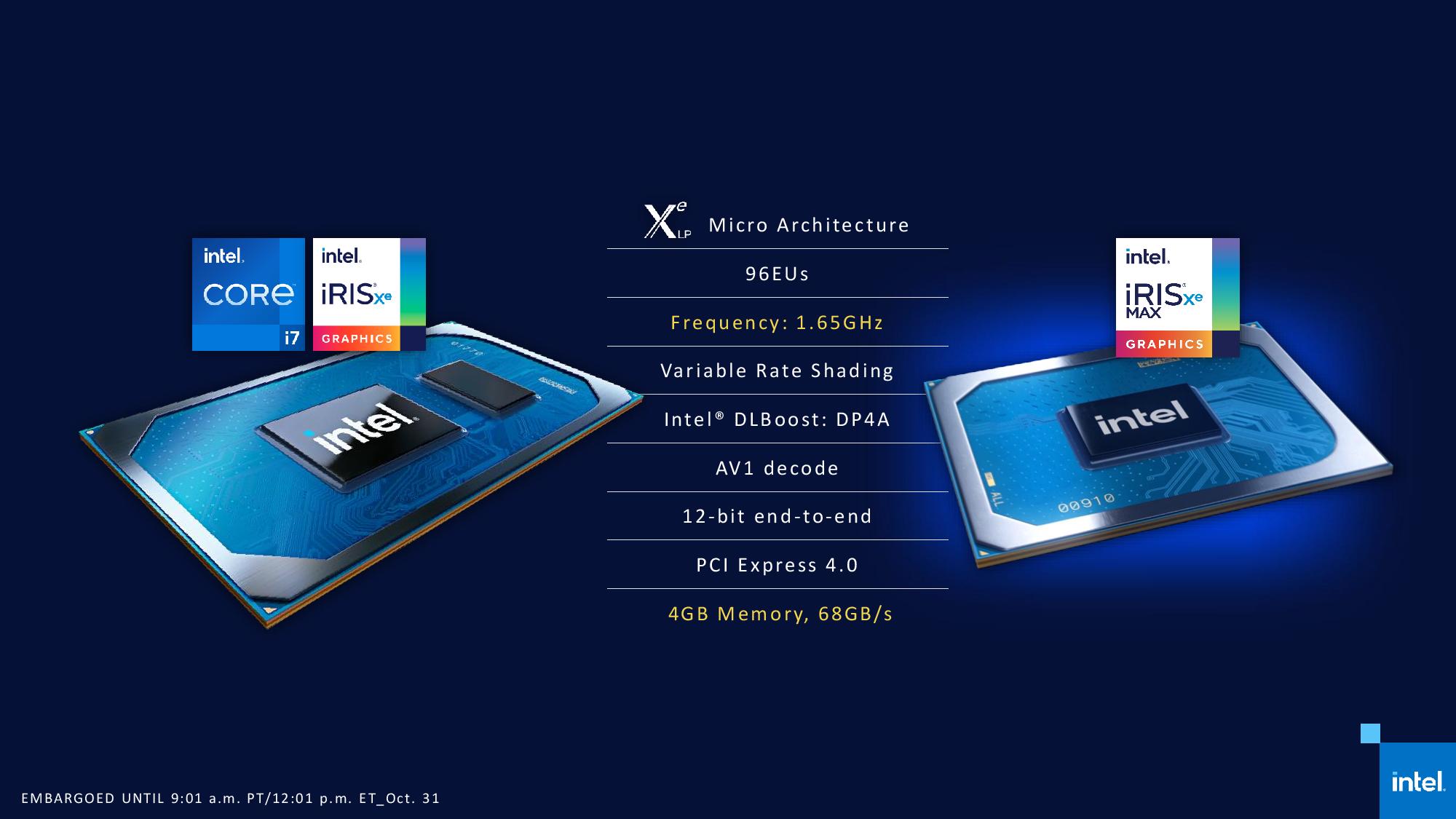 گرافیک Intel Iris Xe Max معرفی شد اولین تجربه گرافیک مجزاء اینتل