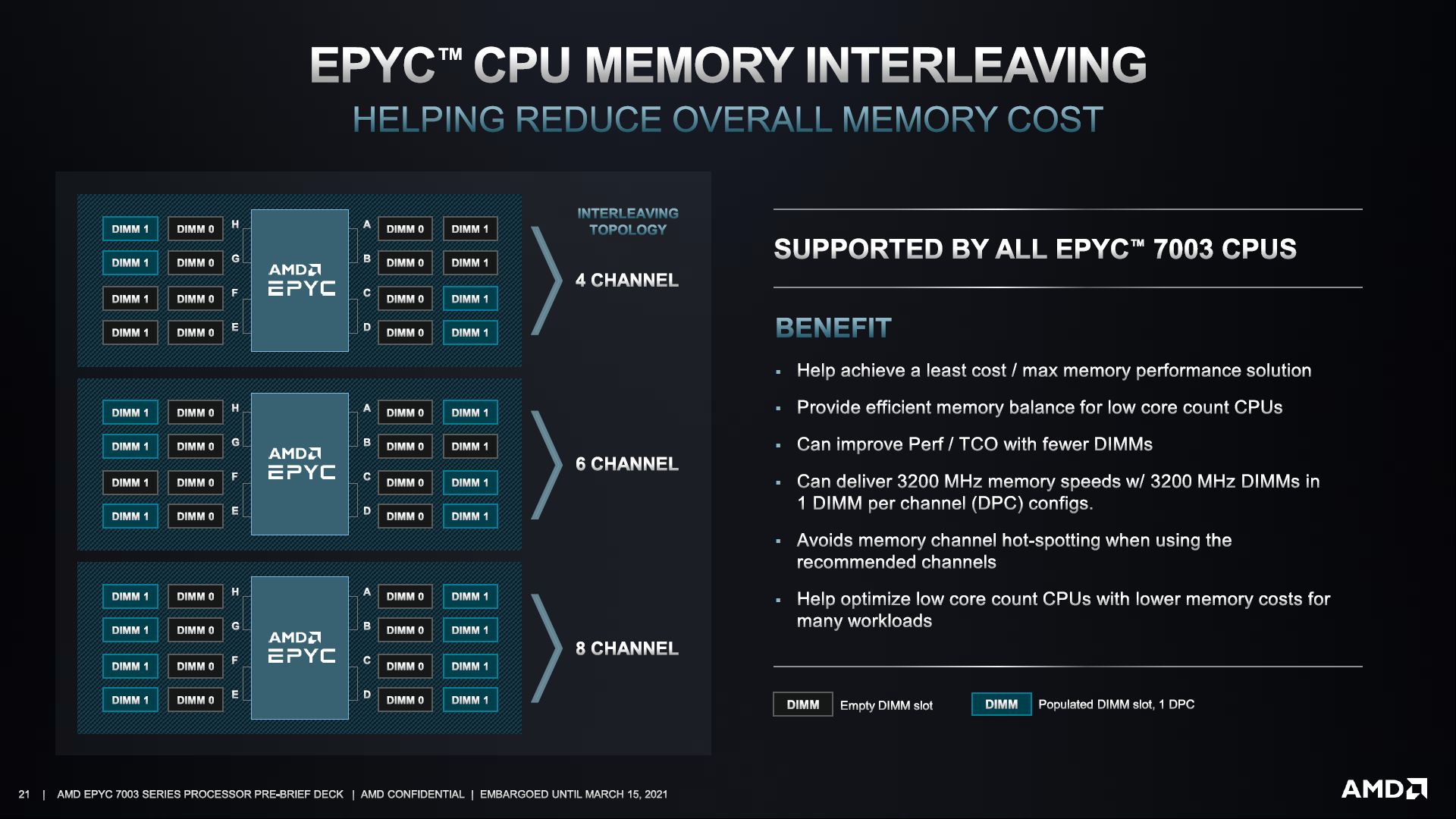 پردازنده های سرور AMD EPYC 7003 Milan معرفی شدند - قدرت Zen 3 - سخت ...
