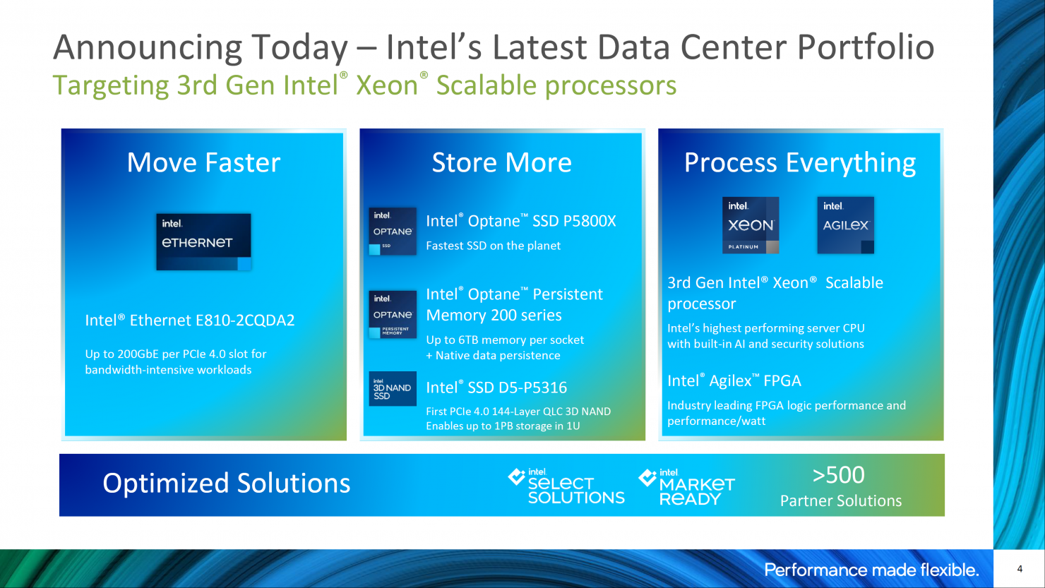 معرفی رسمی سری Ice Lake SP توسط اینتل - چیپ‌های 10 نانومتری سرور - سخت ...