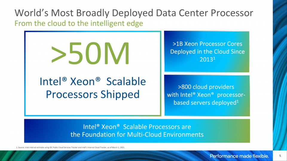 معرفی رسمی سری Ice Lake SP توسط اینتل - چیپ‌های 10 نانومتری سرور - سخت ...