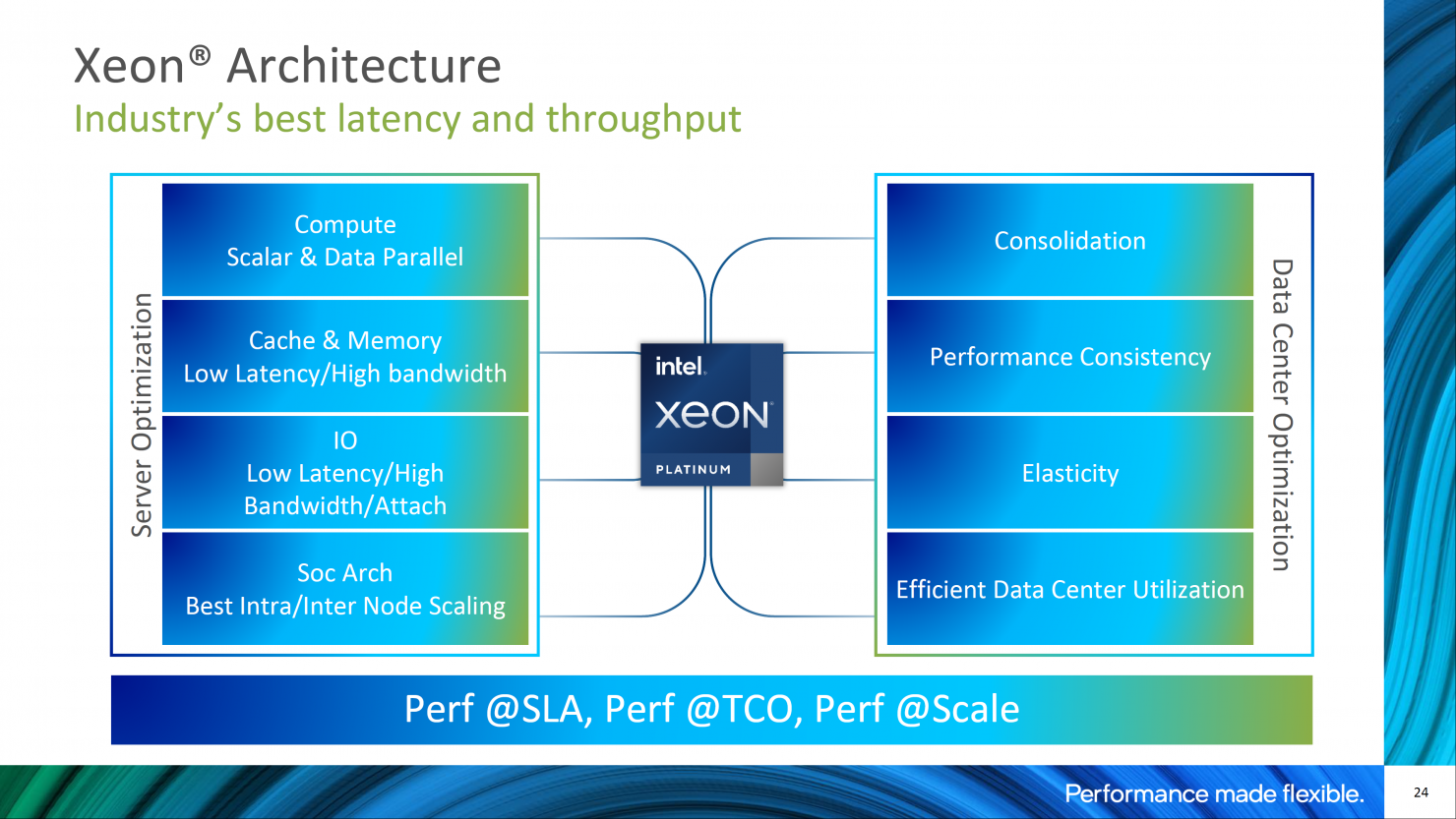 معرفی رسمی سری Ice Lake SP توسط اینتل - چیپ‌های 10 نانومتری سرور - سخت ...