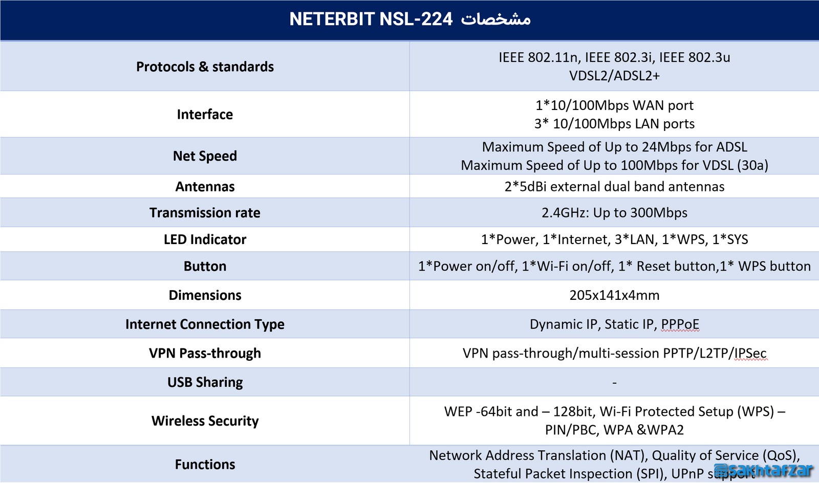 بررسی مودم روتر VDSL/ADSL2+ نتربیت مدل NSL-224 - سخت افزار مگ