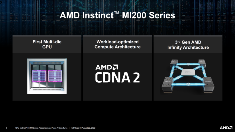 بلاک دیاگرام سری Instinct MI200 - گرافیک های MCM تیم سرخ - سخت افزار مگ