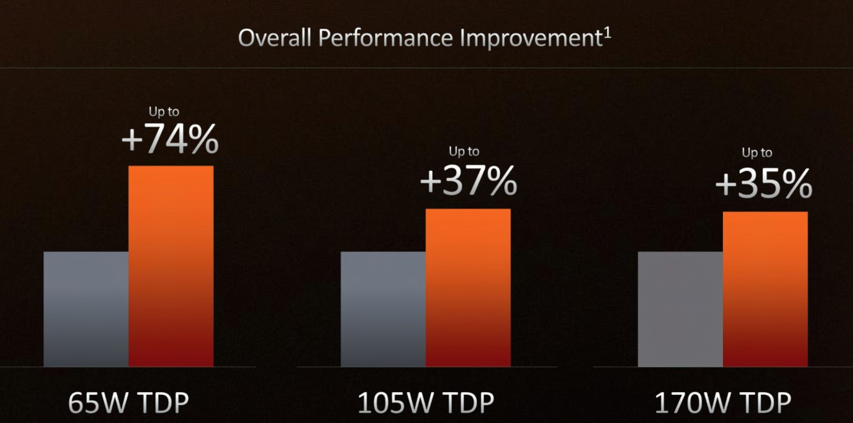 اطلاعاتی از پردازنده های Dragon Range - عملکرد و بهره وری فوق العاده در ...