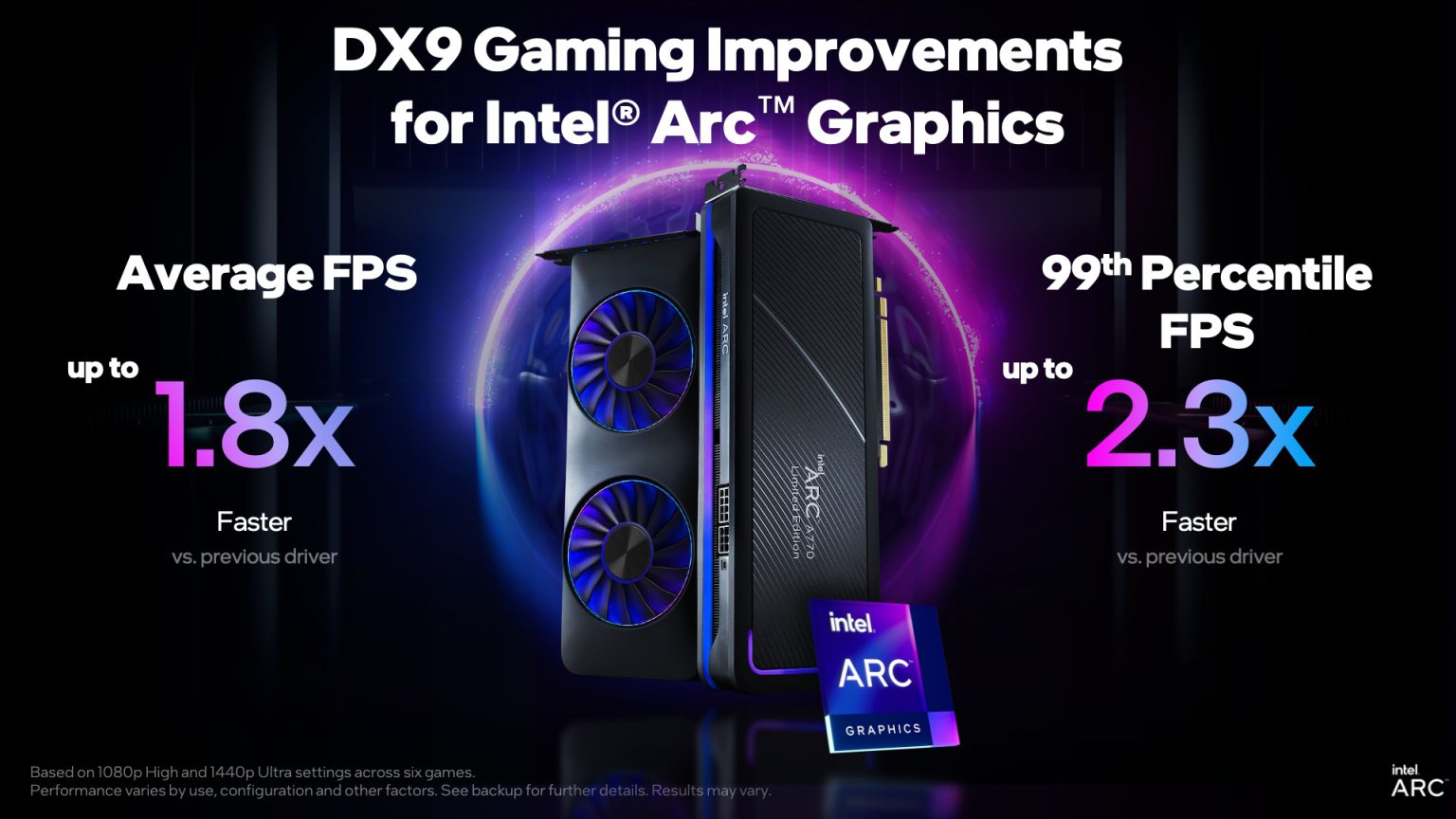 ارتقای عملکرد Directx 9 پردازنده های گرافیکی اینتل Arc A7 در درایورهای