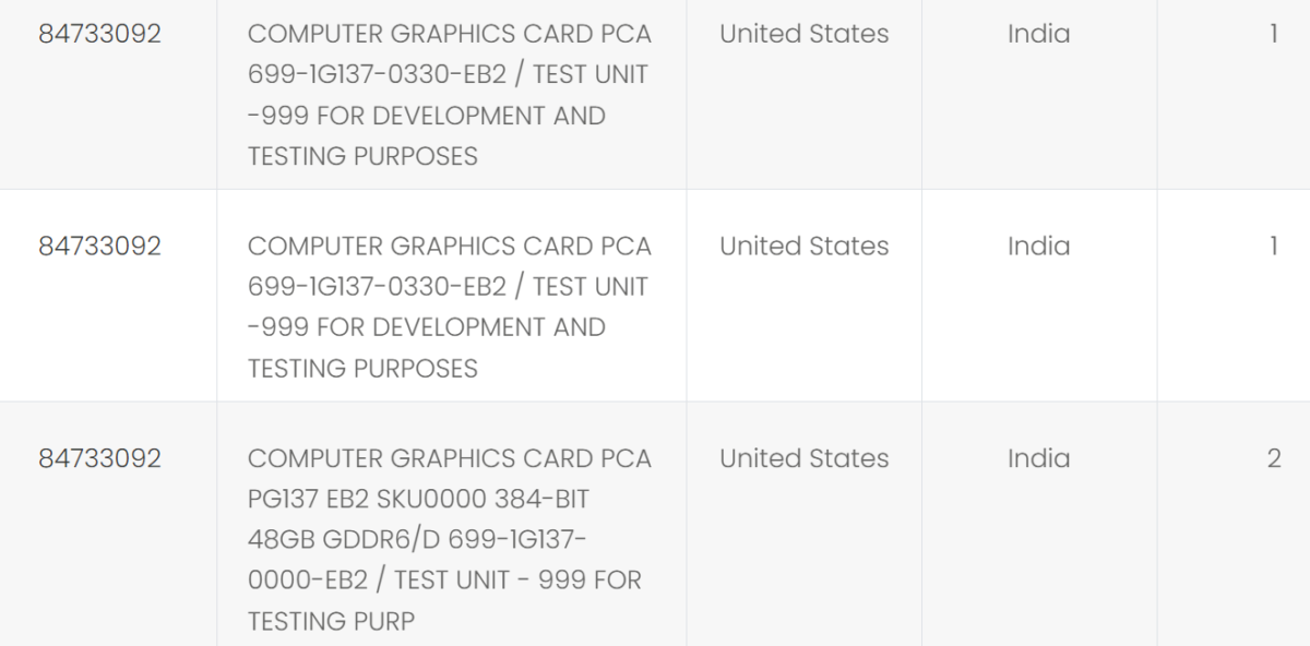 PCB کارت گرافیک 48 گیگابایتی TITAN ADA حین ارسال دیده شد - سخت افزار مگ