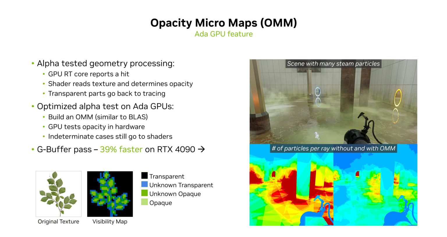 انویدیا تاثیر ویژگی Opacity Micro Maps بر افزایش عملکرد رهگیری پرتو را ...