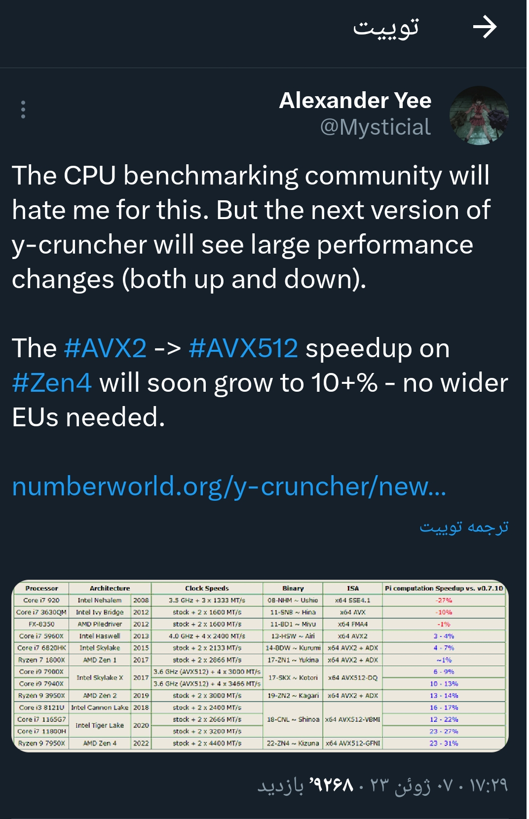به روزرسانی بنچمارک y-cruncher، توان واقعی پردازنده‌های AMD Zen 4 را نشان می دهد - سخت افزار مگ