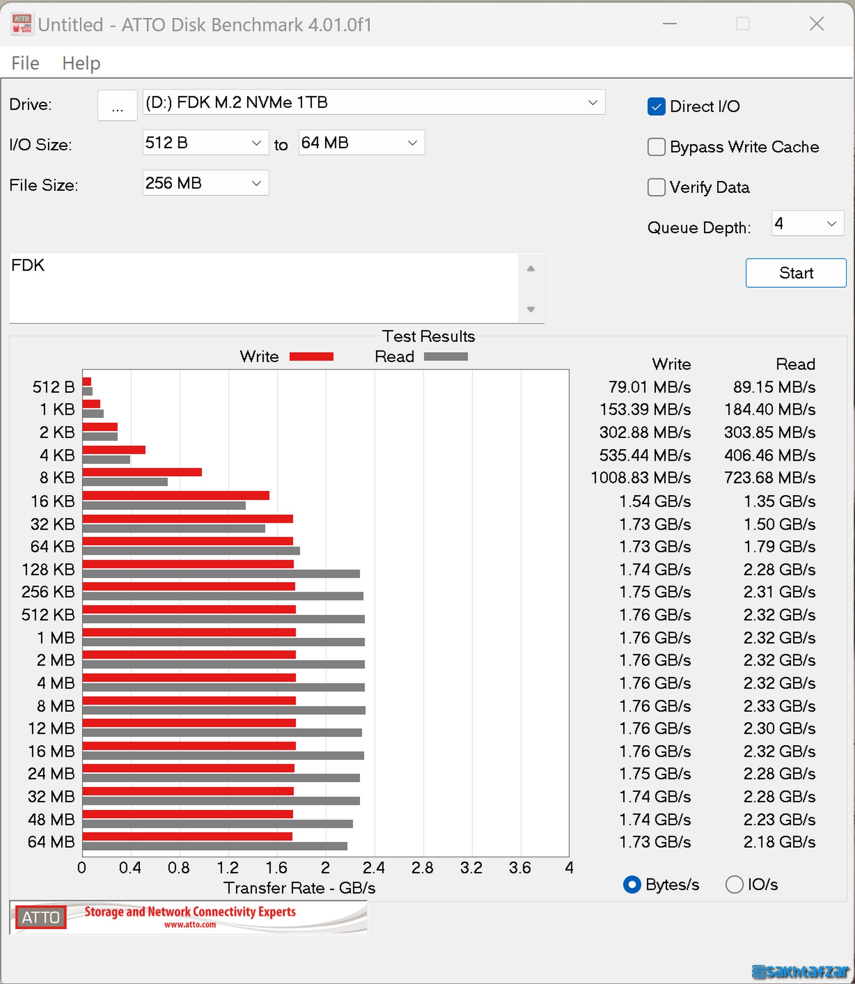 بررسی حافظه SSD فدک FDK B5 SERIES M.2 1TB - سخت افزار مگ